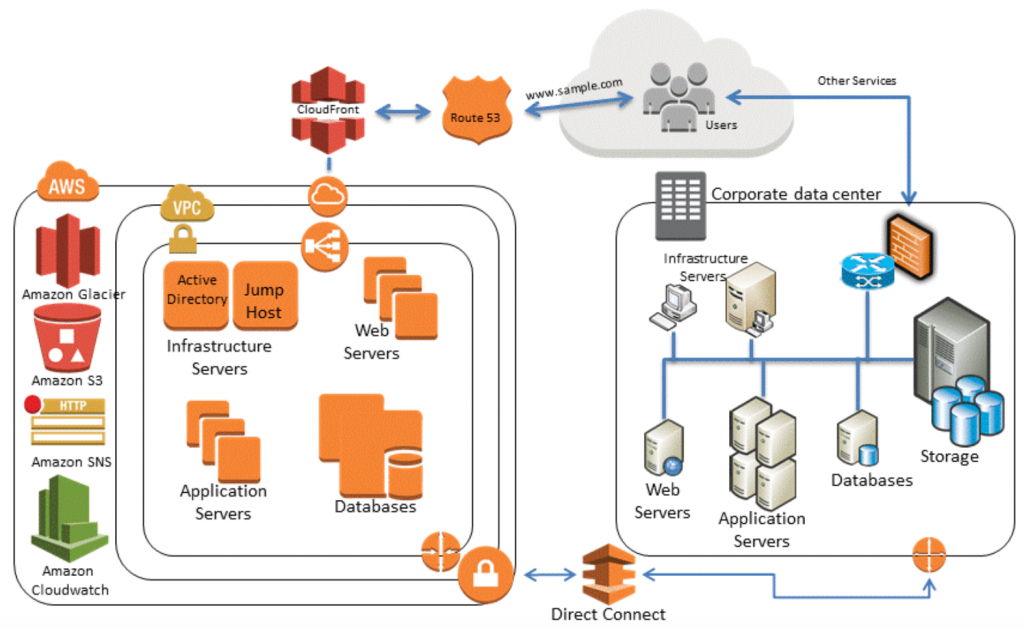 Disaster Recovery and Backup : Campbell Consulting Group